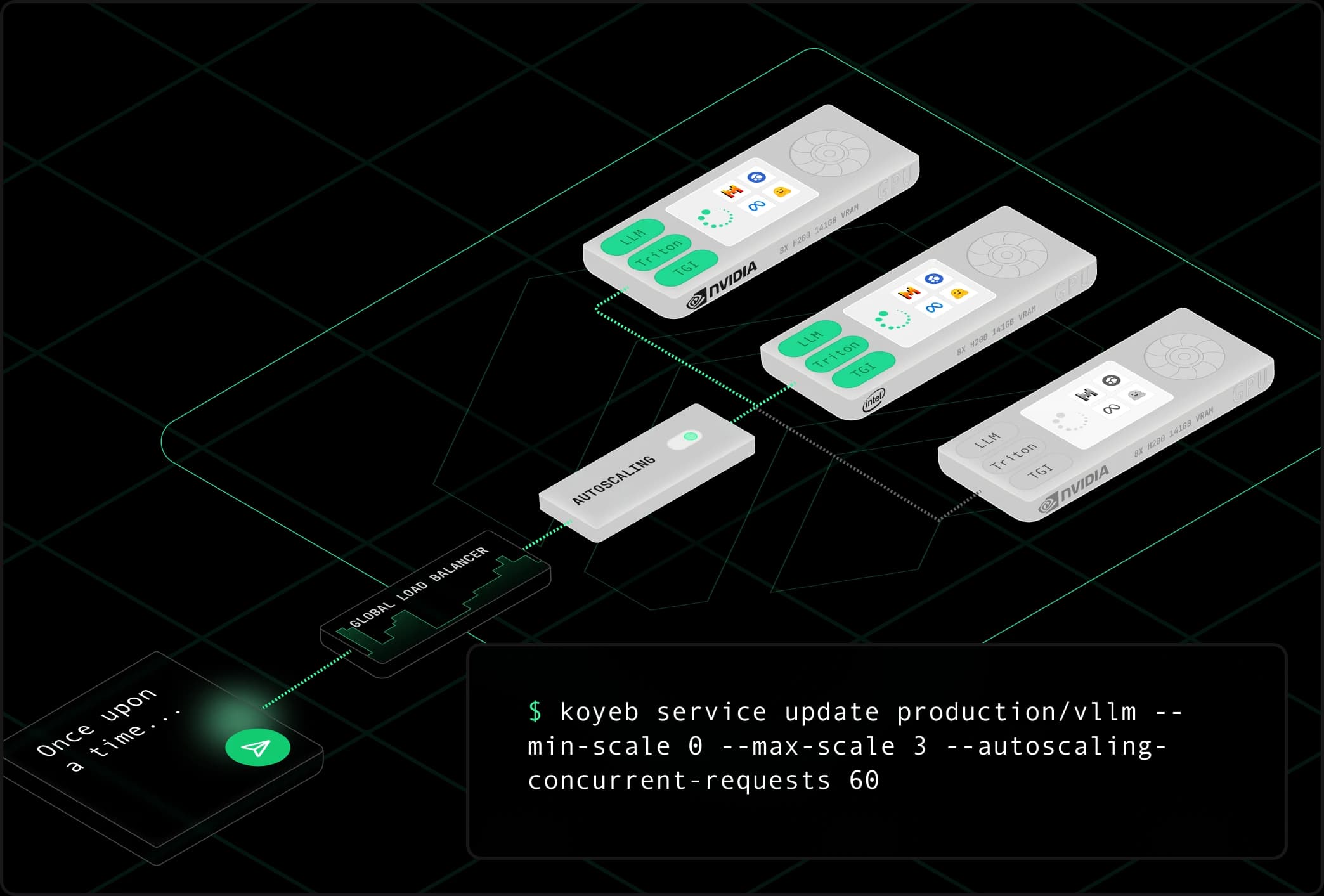 Koyeb: High-performance Infrastructure for APIs, Inference, and Databases