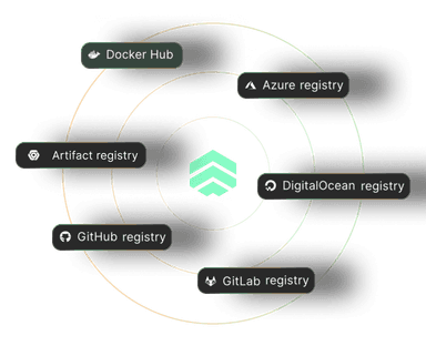 Koyeb: Push code to production, everywhere, in minutes