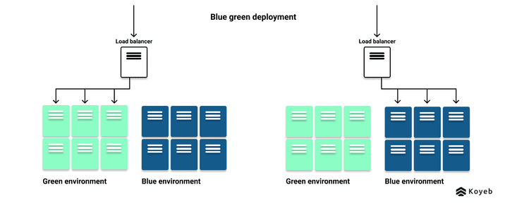 Blue-Green, Rolling, and Canary: Continuous Deployments Explained