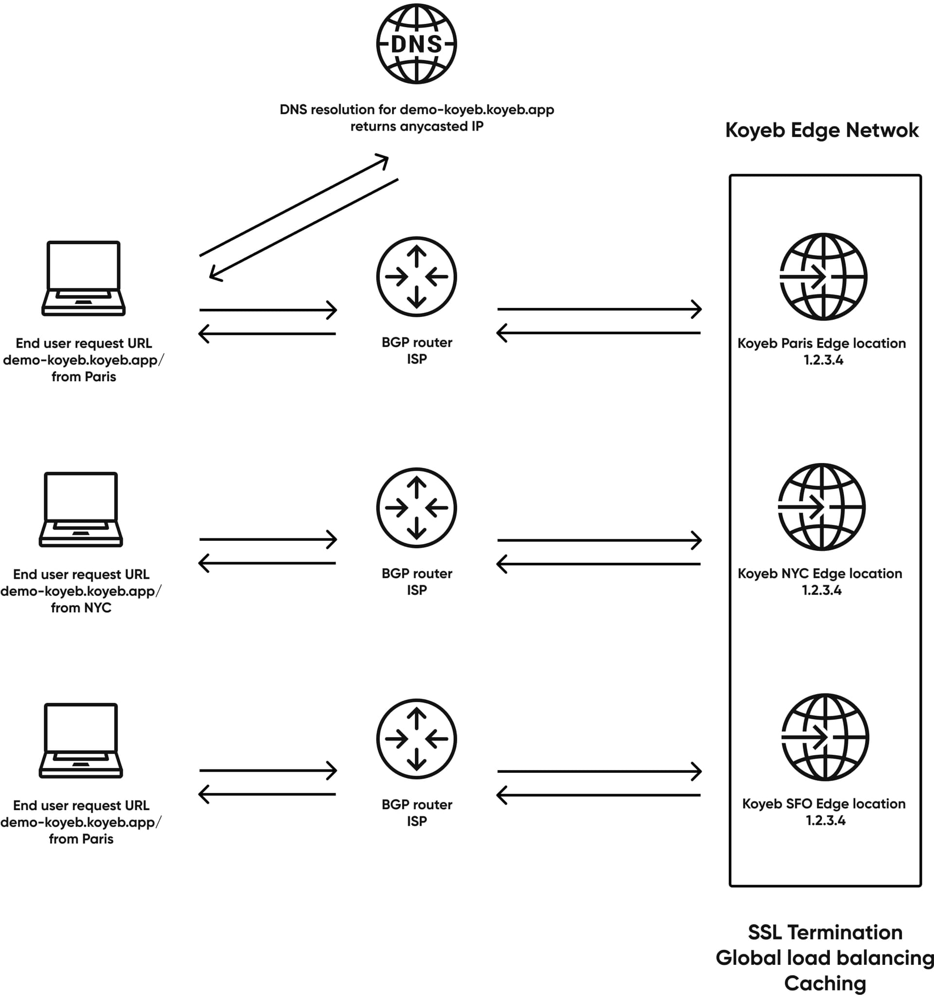 Building a Multi-Region Service Mesh with Kuma/Envoy, Anycast BGP, and mTLS
