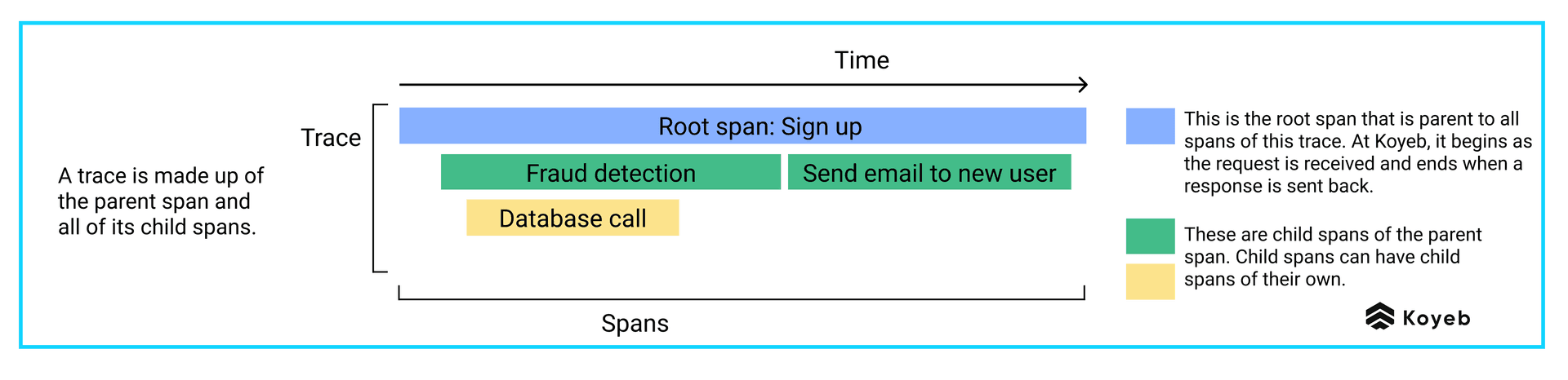 Distributed tracing with Envoy, Kuma, Grafana Agent, and Jaeger