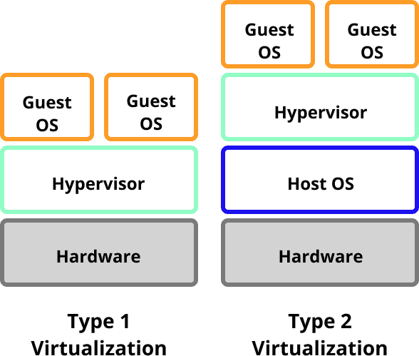 Lightweight Virtualization The Container Ecosystem And Firecracker 0182