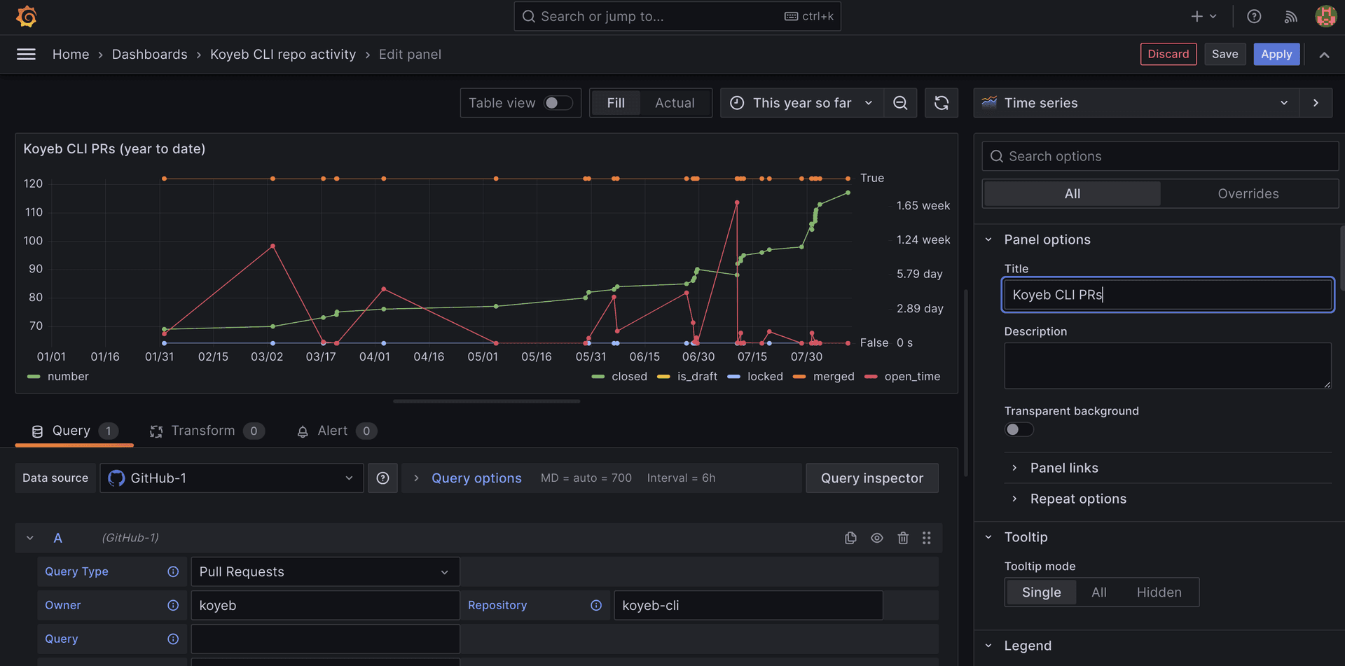 Deploy Grafana on Koyeb and Build a Dashboard to Visualize GitHub Data